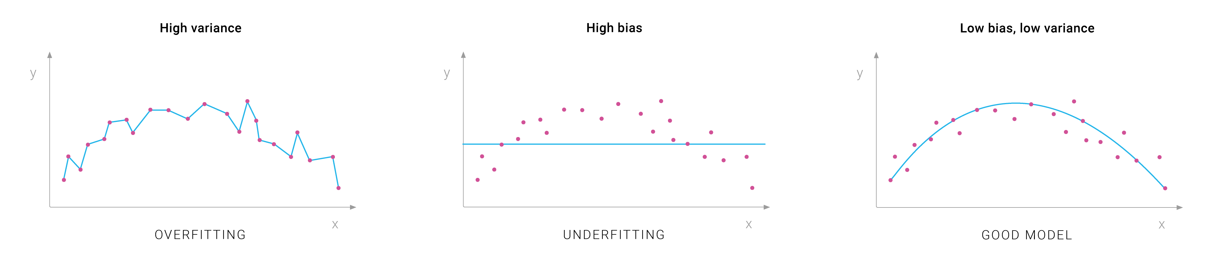 Vertabelo Academy Blog 7 Effective Ways To Deal With Small Dataset